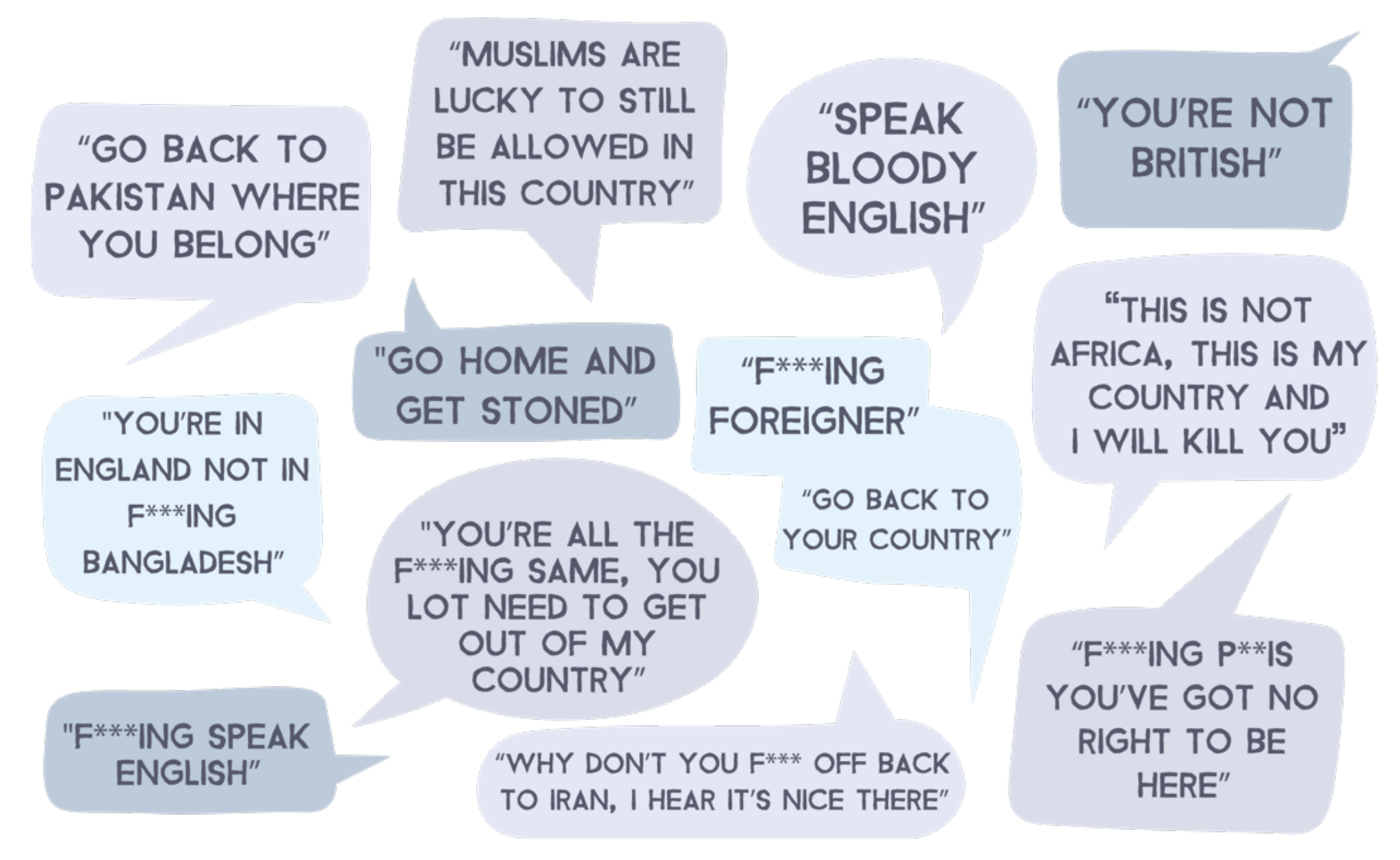 Quotes-uttered-during-targeted-attacks-on-Muslim-individuals-in-the-UK ...